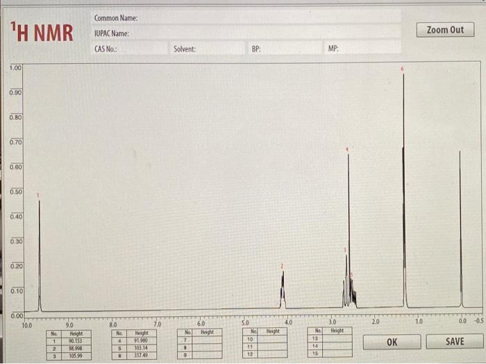 Solved Propose a structure for this unknown given its | Chegg.com
