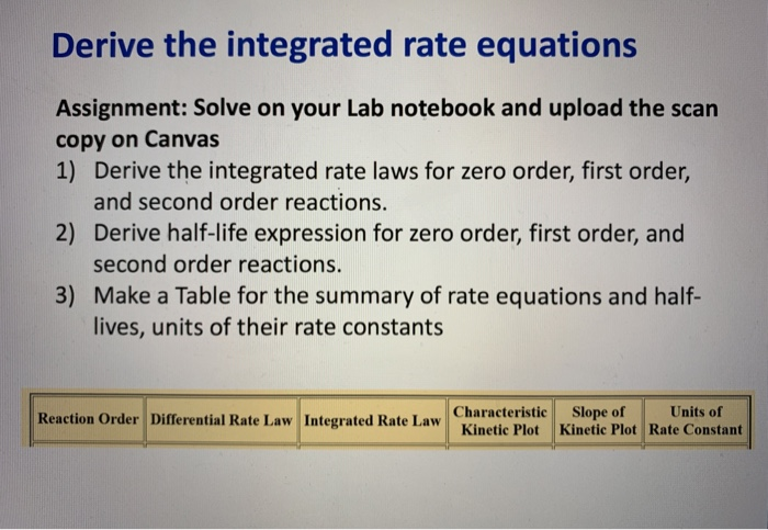 Solved Derive the integrated rate equations Assignment: | Chegg.com