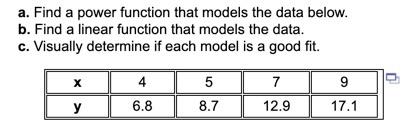 Solved a. Find a power function that models the data below. | Chegg.com