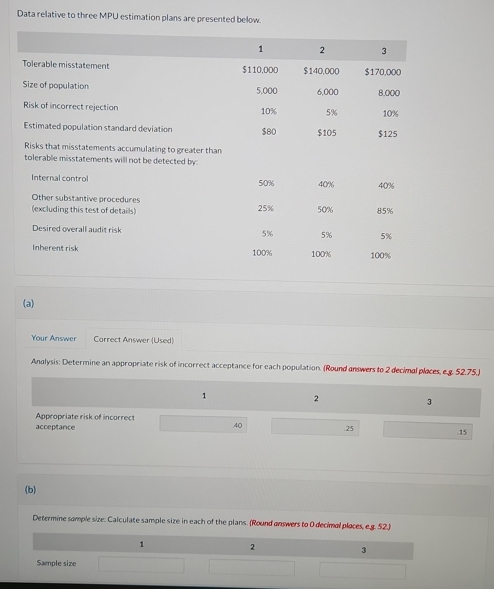 Solved Data relative to three MPU estimation plans are | Chegg.com