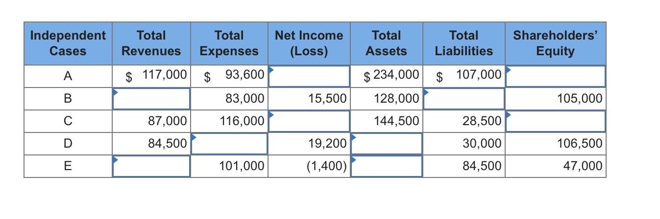 Solved Review the chapter explanations of the income | Chegg.com