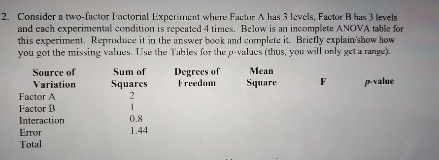 Solved 2. Consider a two-factor Factorial Experiment where | Chegg.com