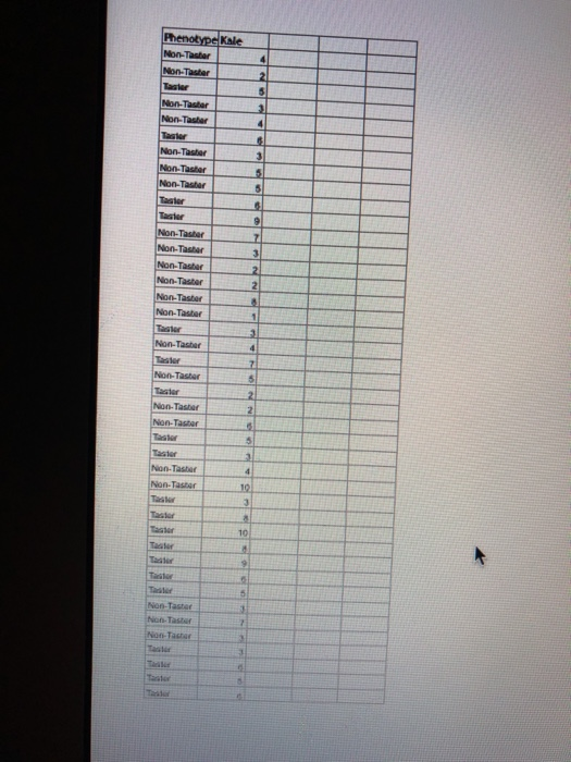 2. Use your tutorial section's PTC and Broccoli | Chegg.com