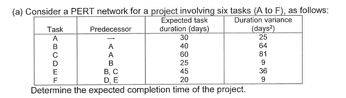 Solved 1. ﻿Scheduling:(a) ﻿Consider a PERT network for a | Chegg.com