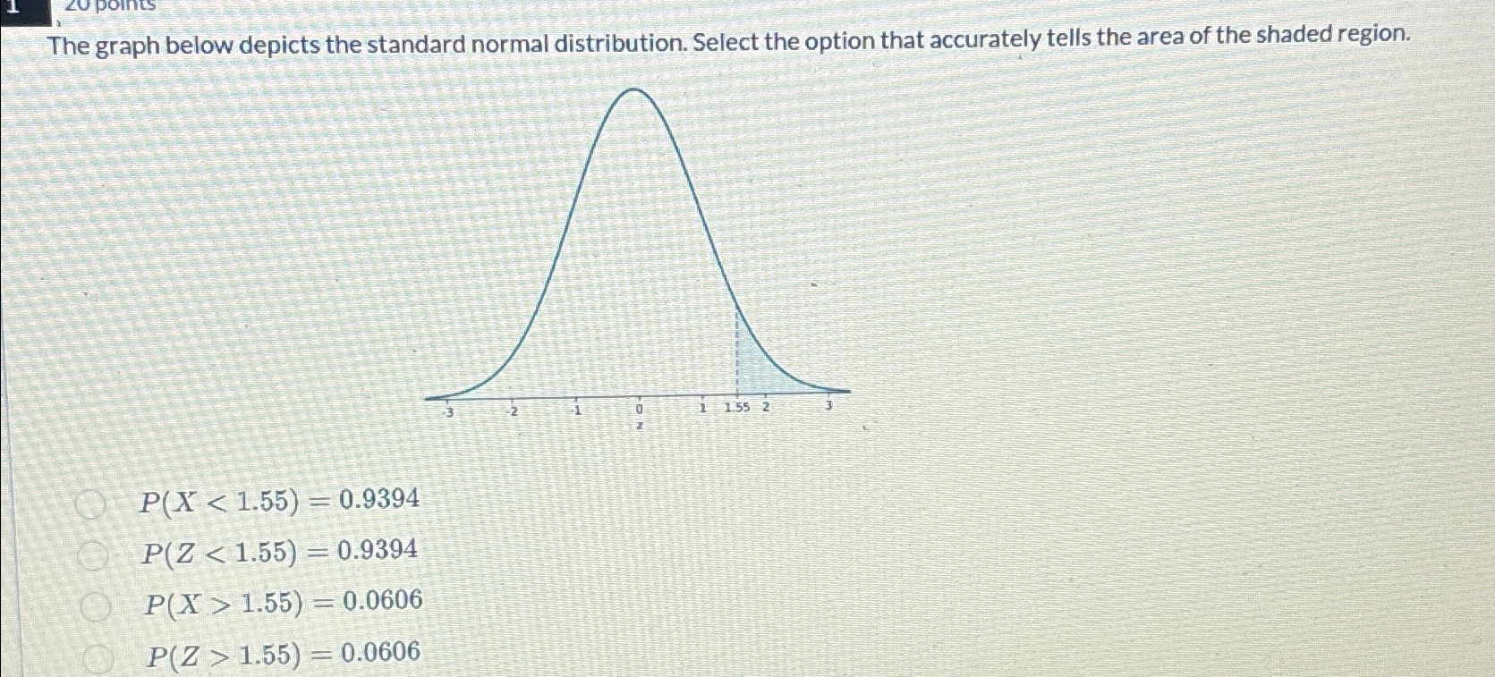 Solved The graph below depicts the standard normal | Chegg.com