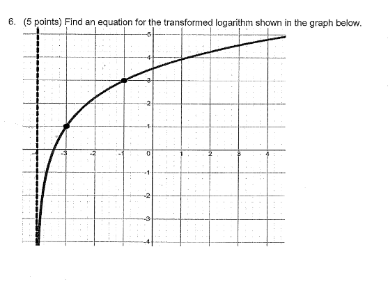 Solved Find an equation for the transformed logarithm shown | Chegg.com Solved Find an equation for the transformed logarithm shown | Chegg.com