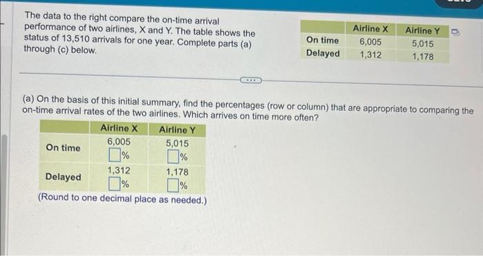Solved The data to the right compare the on-time arrival | Chegg.com