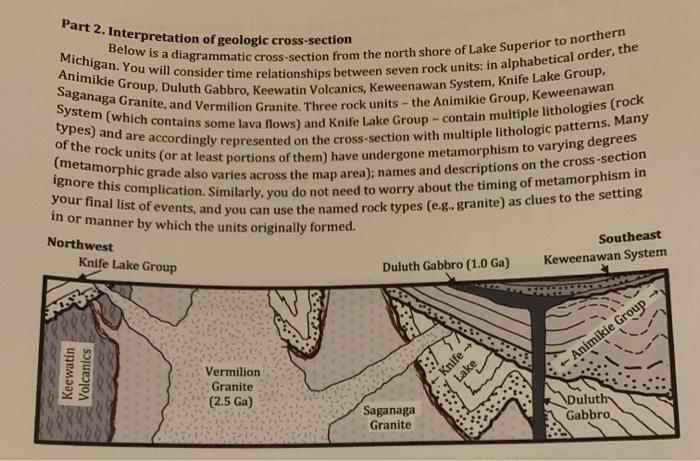 Solved identify unconformities, intrusive contact, and | Chegg.com