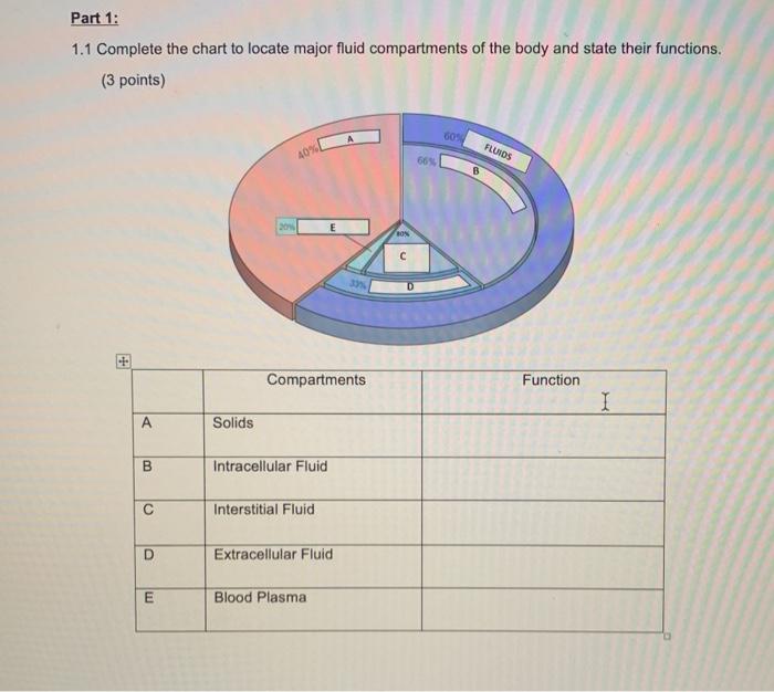 Solved Part 1: 1.1 Complete the chart to locate major fluid | Chegg.com