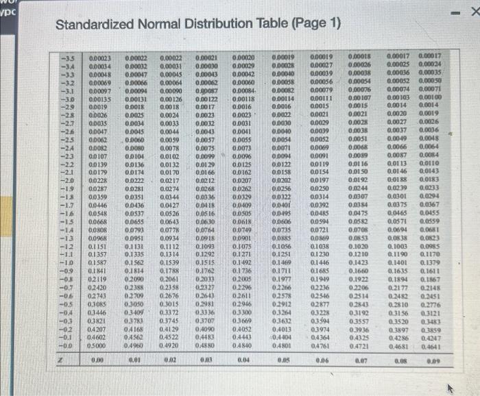 Solved What is the p-value If, in a two-tall hypothesis | Chegg.com