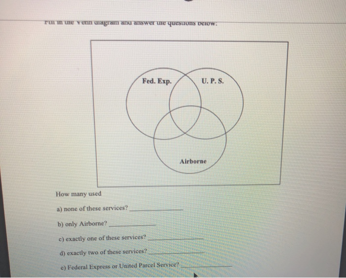 Solved 5) Draw a Venn diagram showing the relationship among | Chegg.com