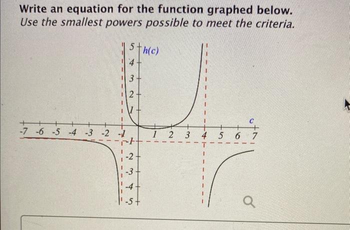 Solved Write an equation for the function graphed below. Use | Chegg.com
