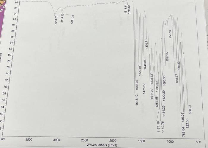 Solved Please use the IR spectra below to fill thetable | Chegg.com Solved Please use the IR spectra below to fill thetable | Chegg.com