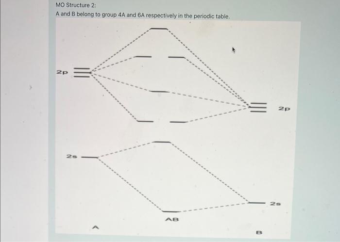Solved 16. Find two MO diagrams of valence shells with empty | Chegg.com