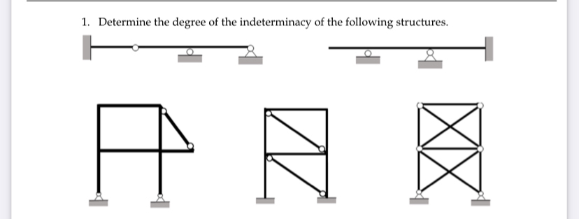 Solved Determine the degree of the indeterminacy of the | Chegg.com