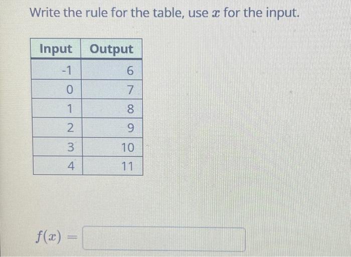 Solved Write the rule for the table, use x for the input. | Chegg.com
