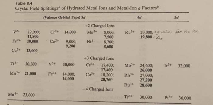 Solved 9. Five-coordinate complexes are normally trigonal | Chegg.com