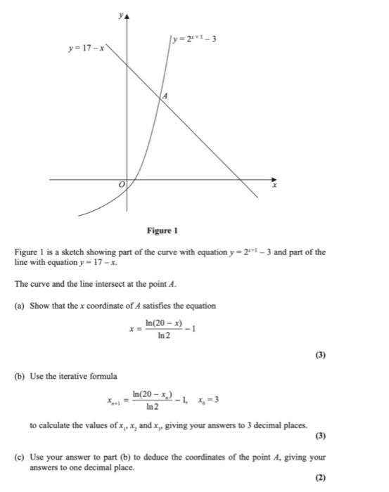 Solved = 2*1-3 y=17- Figure 1 Figure 1 is a sketch showing | Chegg.com