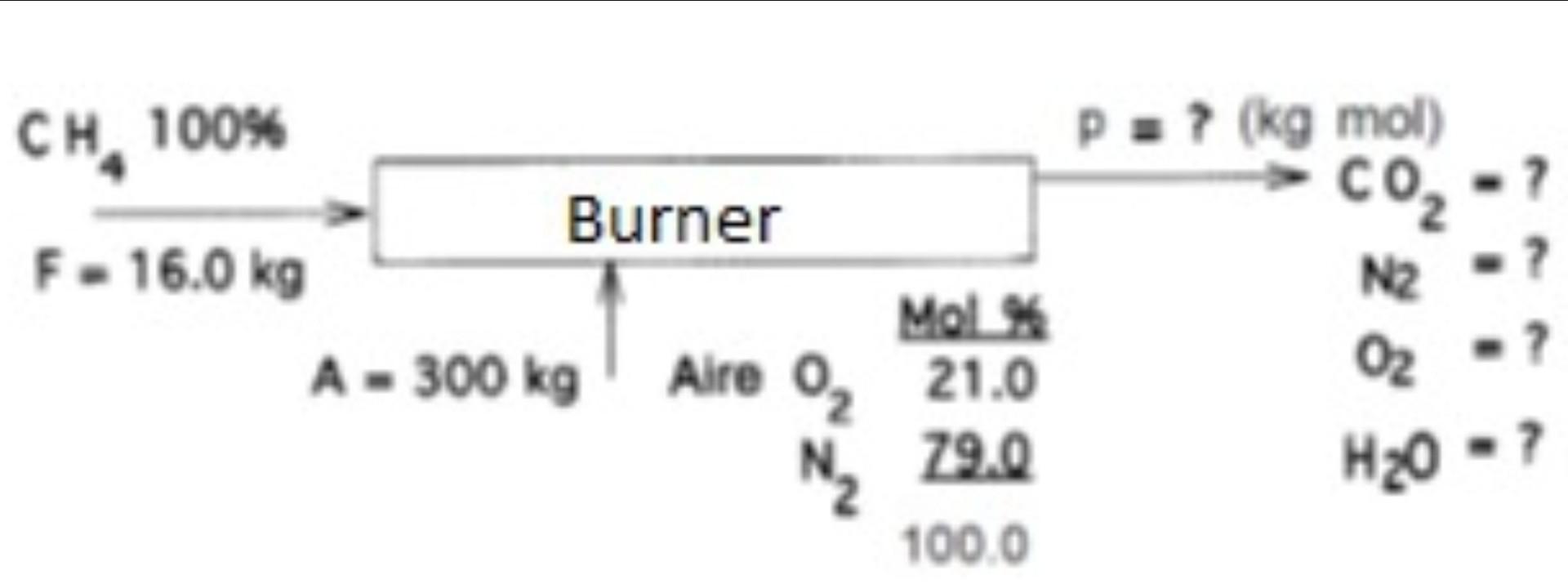 Solved 2. The figure shows a simple combustion process, the | Chegg.com