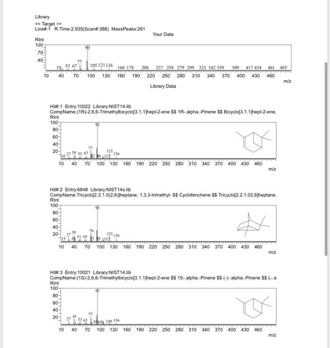 how to know the unknown accelerant identity from this | Chegg.com