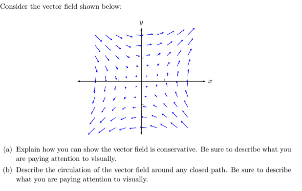 Solved Consider the vector field shown below:(a) ﻿Explain | Chegg.com