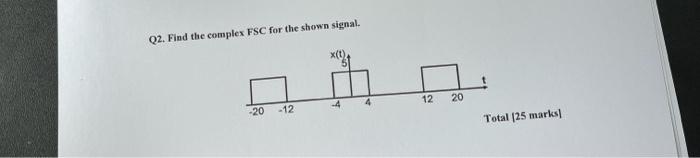 Q4. X[n] is a periodic real and even signal with | Chegg.com