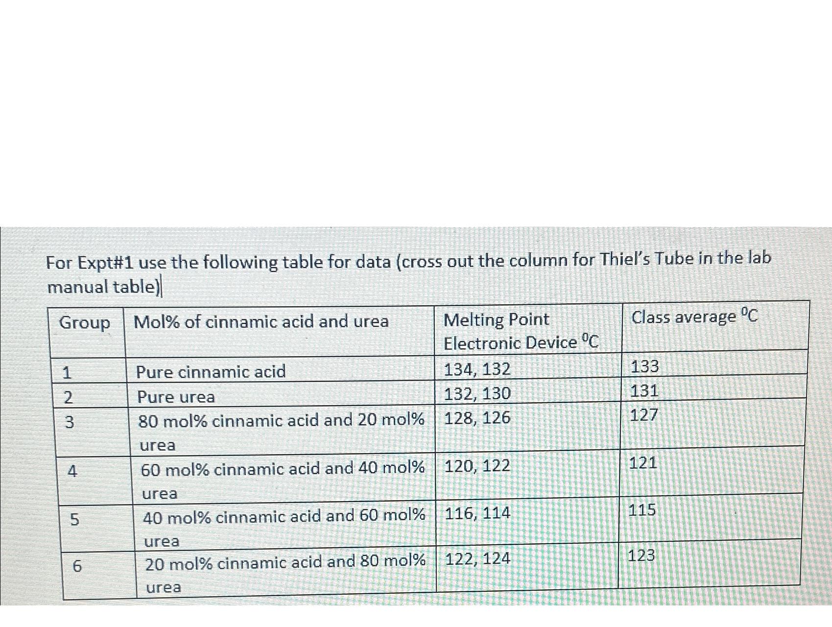 Solved Draw a graph based on the reuslts table below | Chegg.com