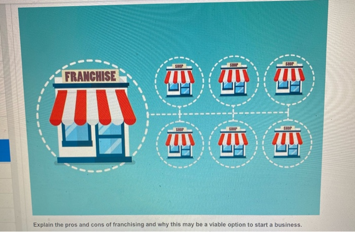 Solved FRANCHISE IT W Explain the pros and cons of | Chegg.com
