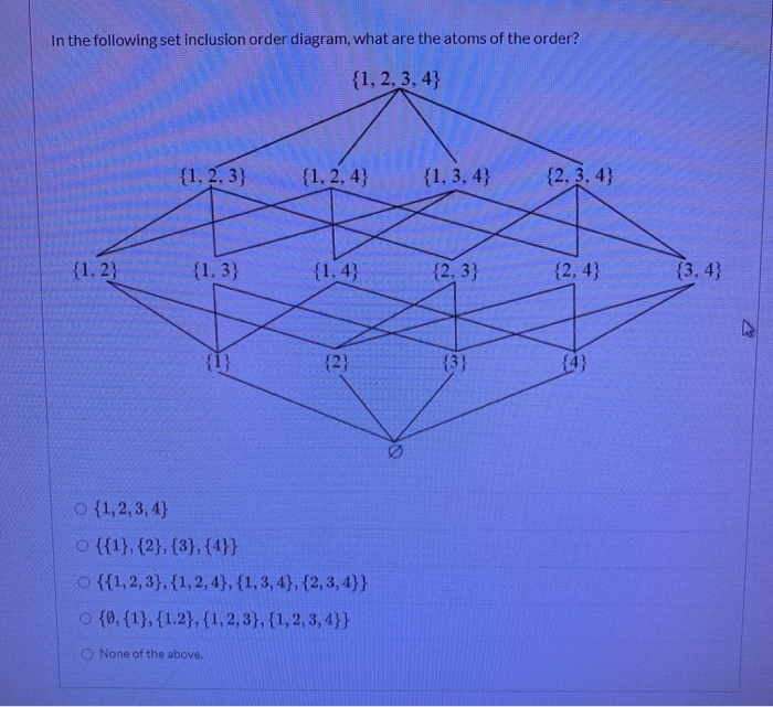 Solved In the following set inclusion order diagram, what | Chegg.com