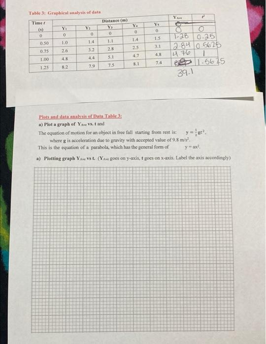 Solved Plots and data analvsis of Data Table 3: a) Plot a | Chegg.com