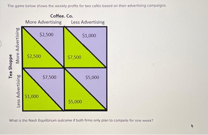 Solved What is the Nash Equilibrium outcome if both firms | Chegg.com