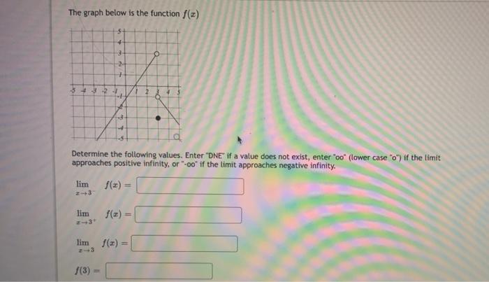 Solved determine the following values. Enter "DNE" if a | Chegg.com