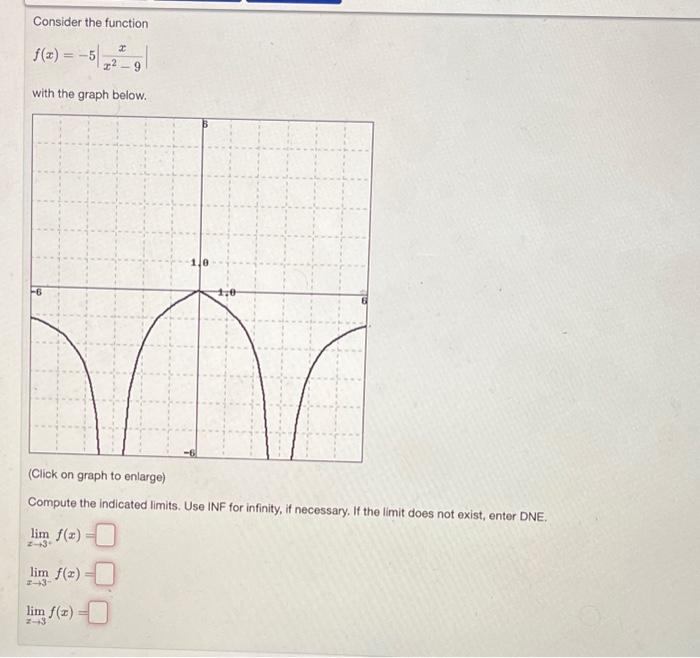 Solved Consider the function f(x)=−5∣∣x2−9x∣∣ with the graph | Chegg.com