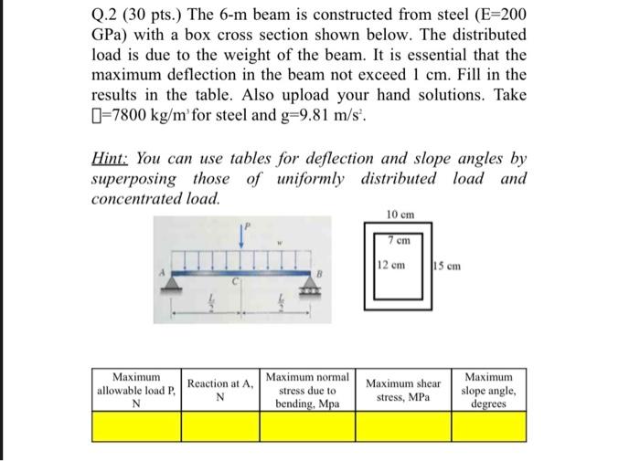 Solved Q.2 (30 pts.) The 6-m beam is constructed from steel | Chegg.com