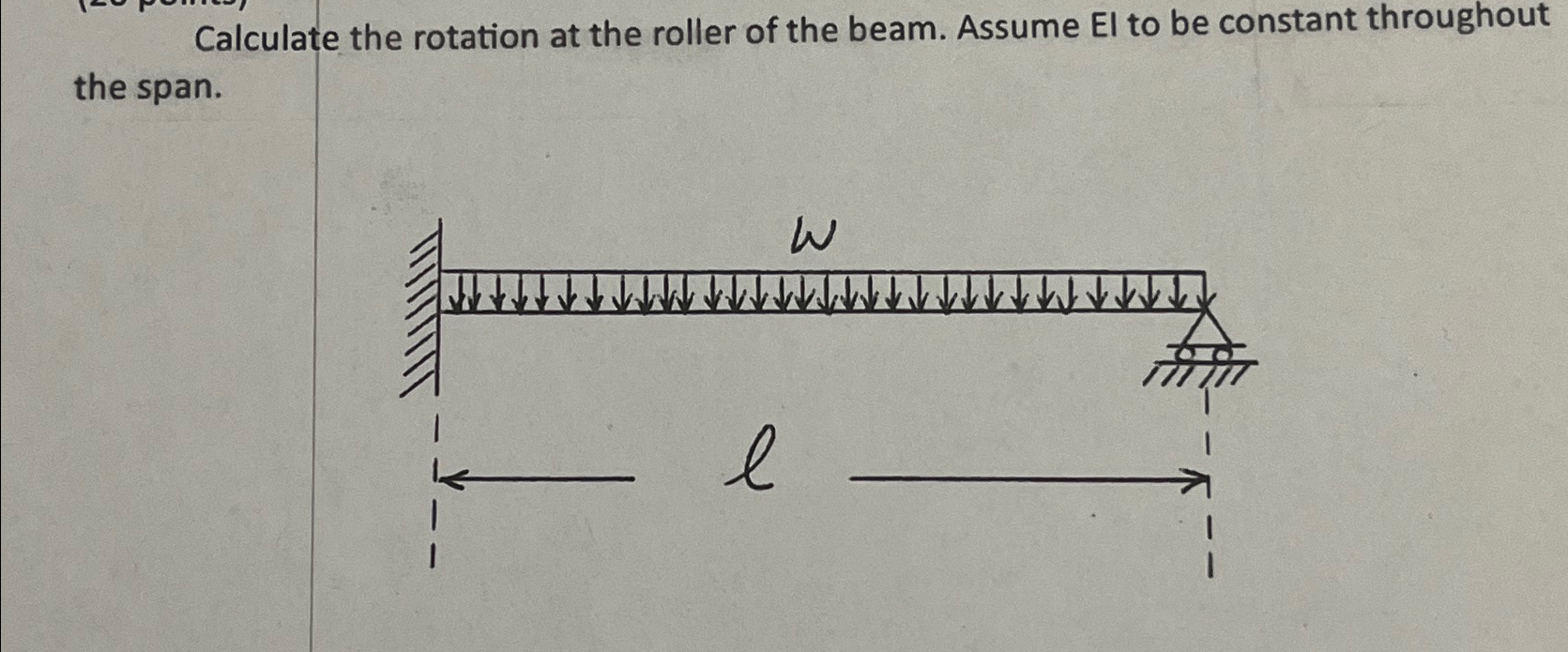 Calculate the rotation at the roller of the beam. | Chegg.com