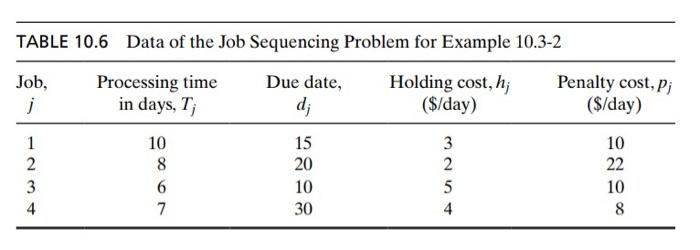 I'm studying heuristic programming-job sequencing | Chegg.com