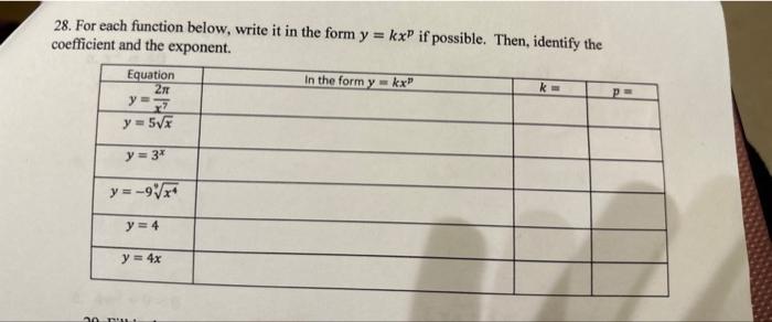 Solved 28. For each function below, write it in the form | Chegg.com