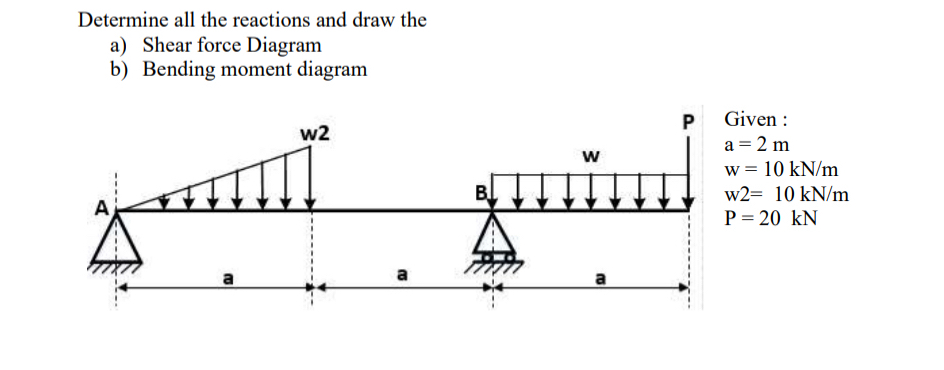 Solved Determine all the reactions and draw thea) ﻿Shear | Chegg.com