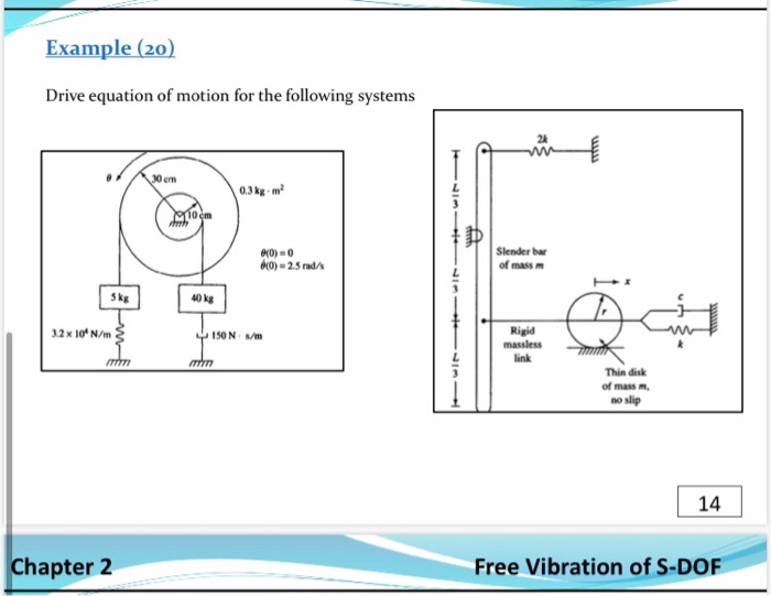 Solved Example (20) Drive equation of motion for the | Chegg.com