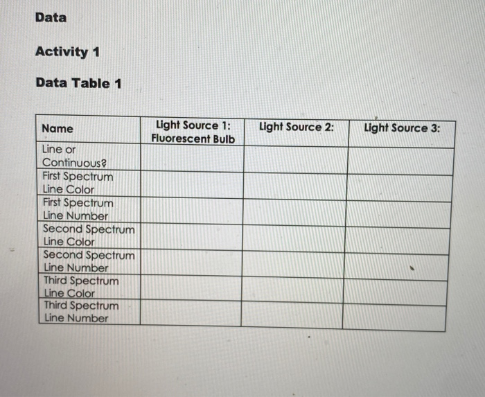 Data Activity 1 Data Table 1 Light Source 1: | Chegg.com