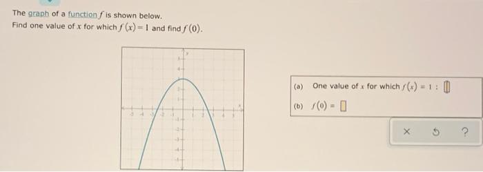 Solved The graph of a function f is shown below. Find one | Chegg.com