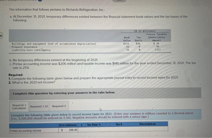 Solved How do we calculate deferred tax liability in the | Chegg.com