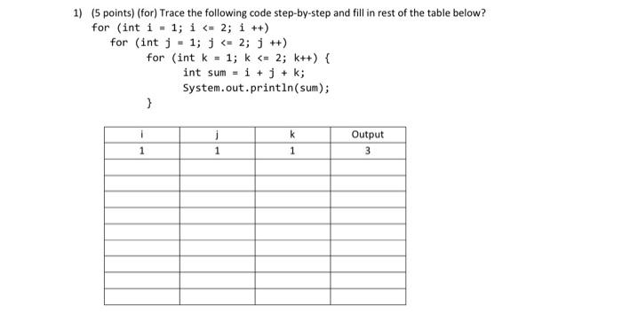 Solved Trace the following code step-by-step and fill in | Chegg.com
