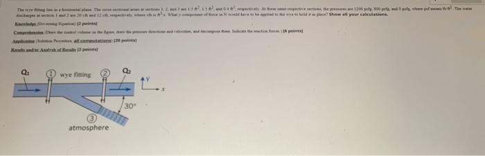 Solved The wye fitting lies in a horizontal plane. The | Chegg.com