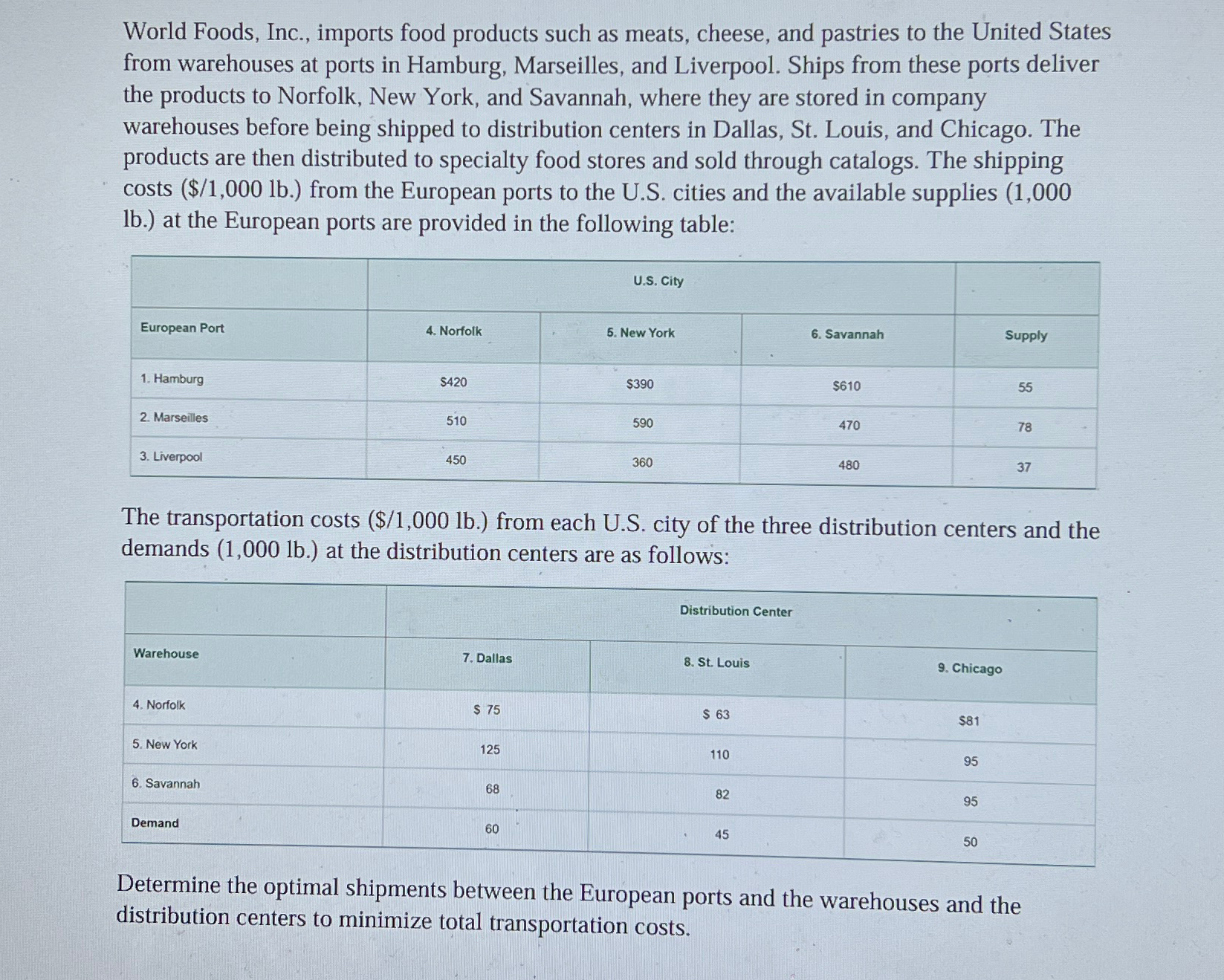 World Foods, Inc., imports food products such as | Chegg.com