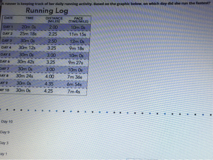 Solved A runner is keeping track of her daily running | Chegg.com