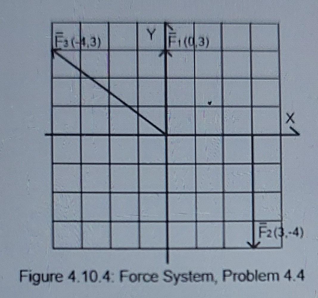 Solved Determine the resultant of the three non-concurrent | Chegg.com