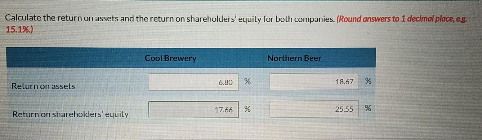 Solved (Common-size analysis and differences in | Chegg.com