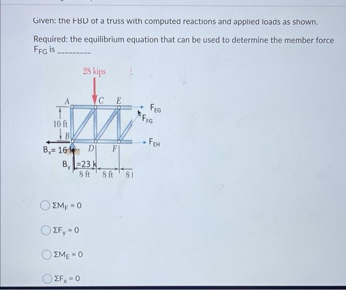 Solved Given: the HBD of a truss with computed reactions and | Chegg.com