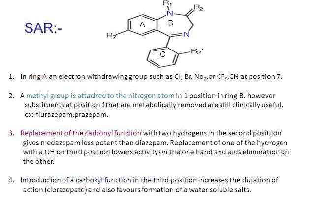 Solved Perform structure activity identification (SAR) of | Chegg.com